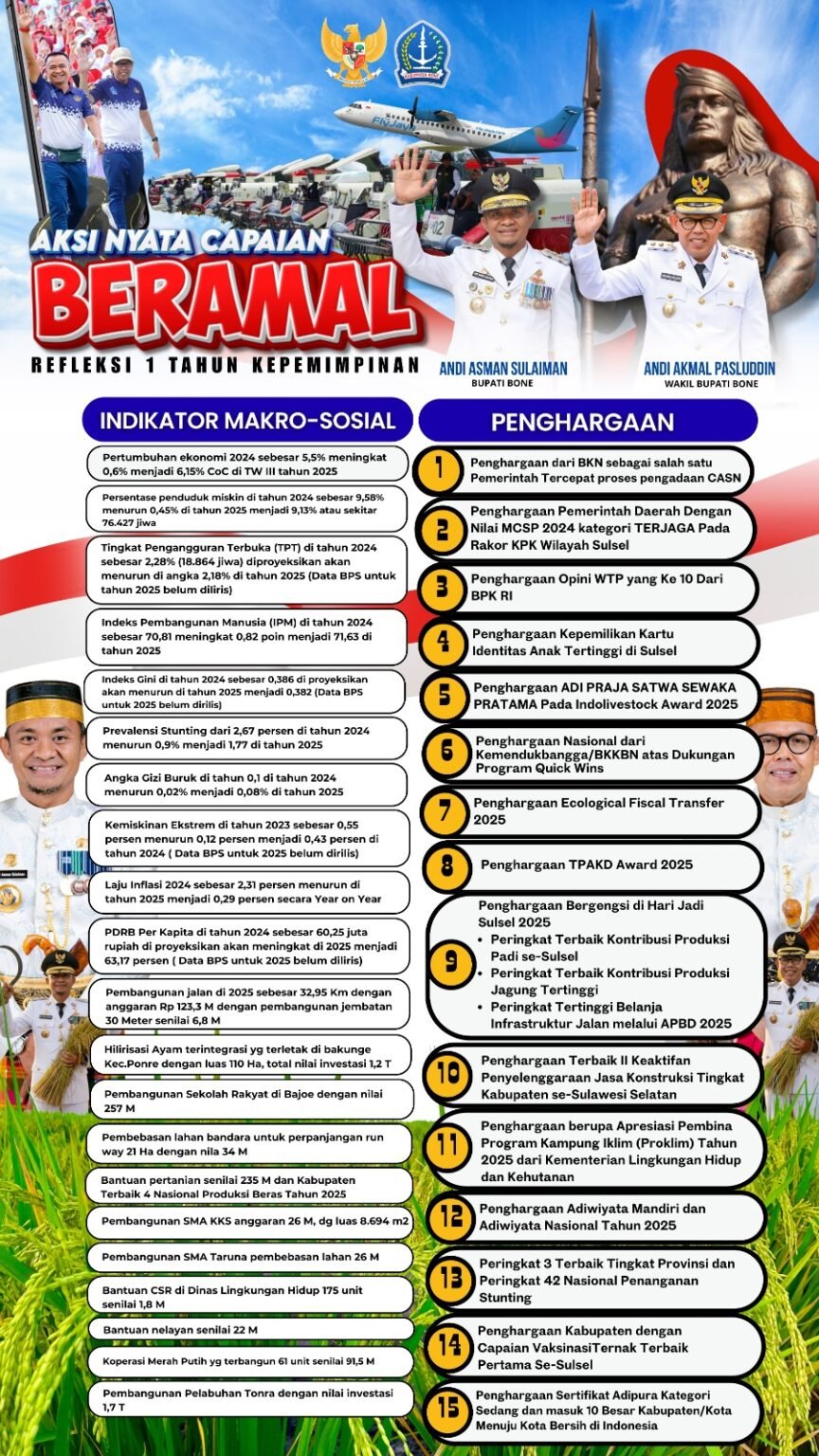 OJK Bongkar Fraud BPR Duta Niaga Pontianak